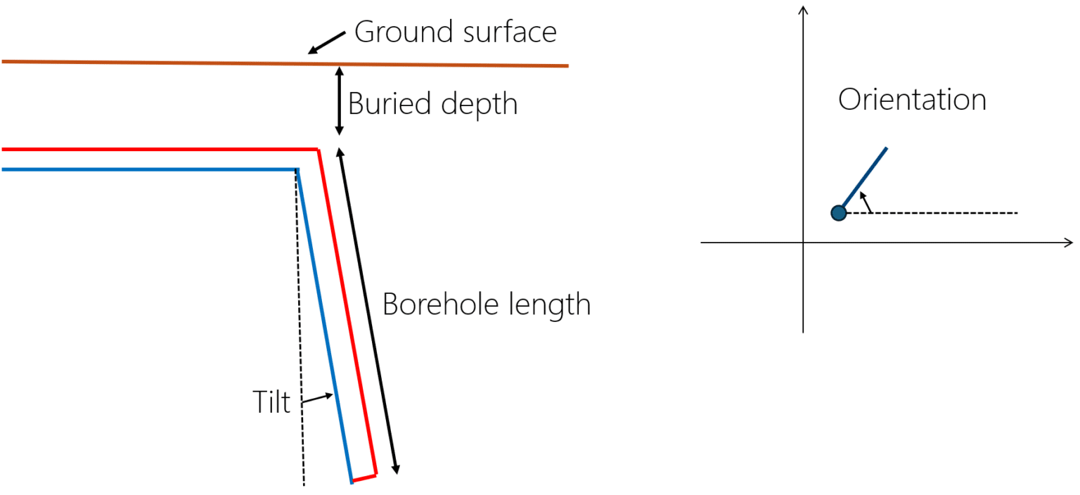 How to design with tilted boreholes? | GHEtool