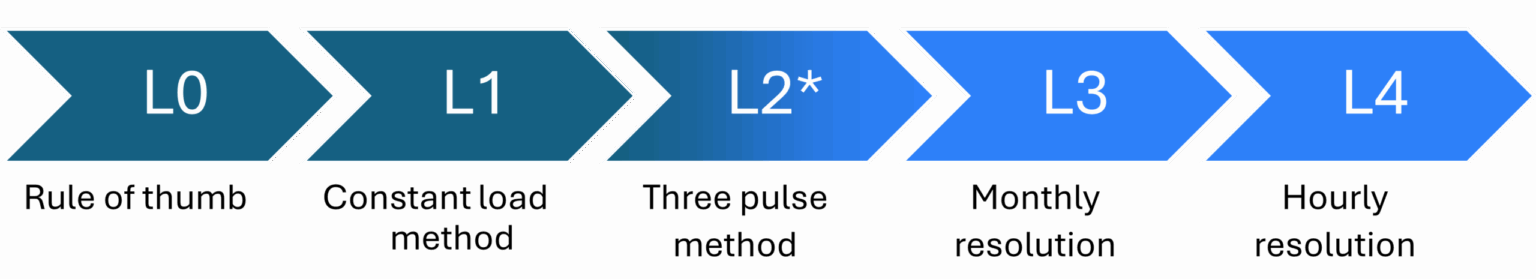 Calculate required borehole depth | GHEtool