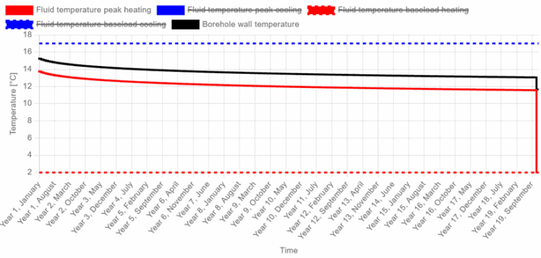 Calculate required borehole depth | GHEtool
