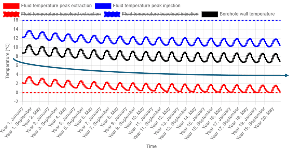 Thermal behaviour of borefields (part 2): G-function | GHEtool