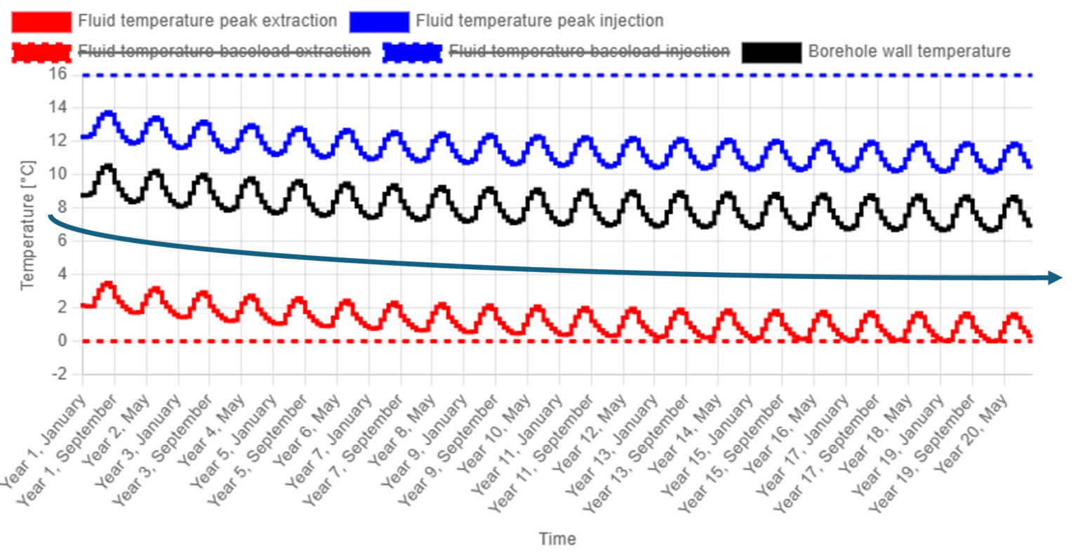 Thermal behaviour of borefields (part 2): G-function | GHEtool