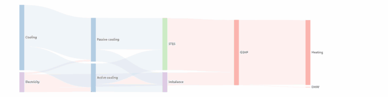 Sankey diagrams: visualising the energy flow | GHEtool