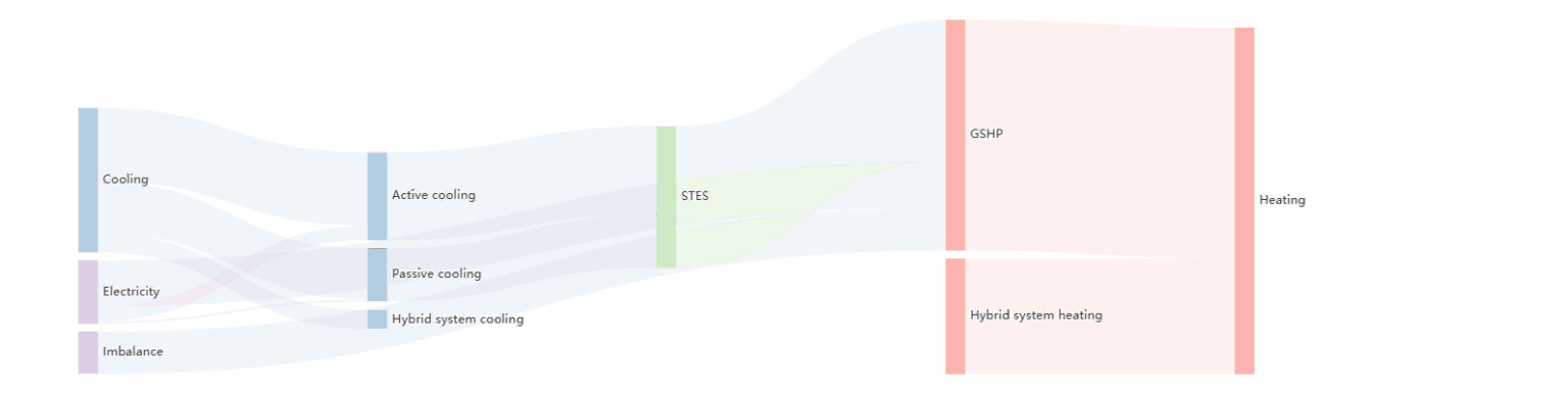Sankey diagrams: visualising the energy flow | GHEtool
