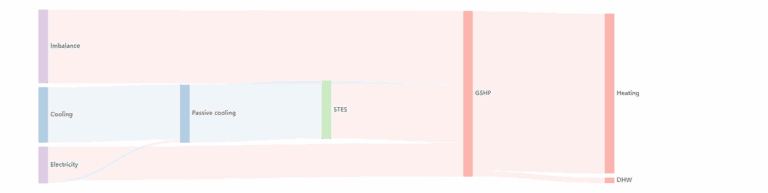 Sankey diagrams: visualising the energy flow | GHEtool