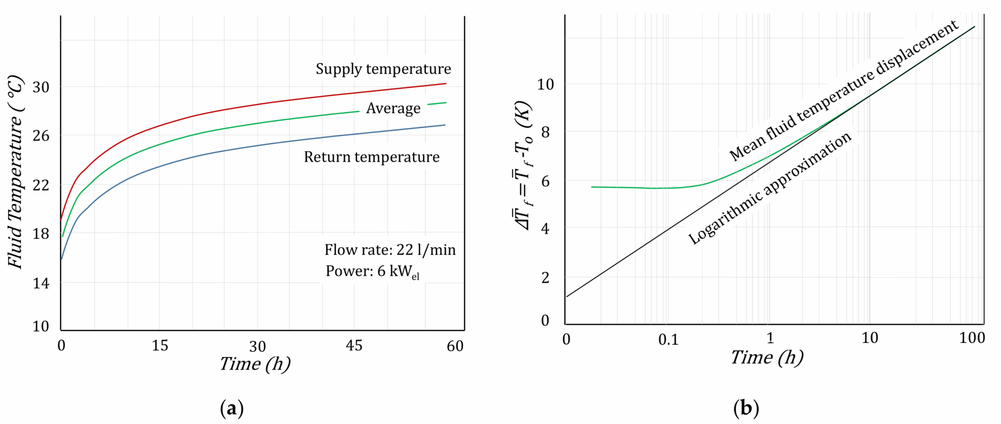 Sizing with a thermal response test (TRT) | GHEtool