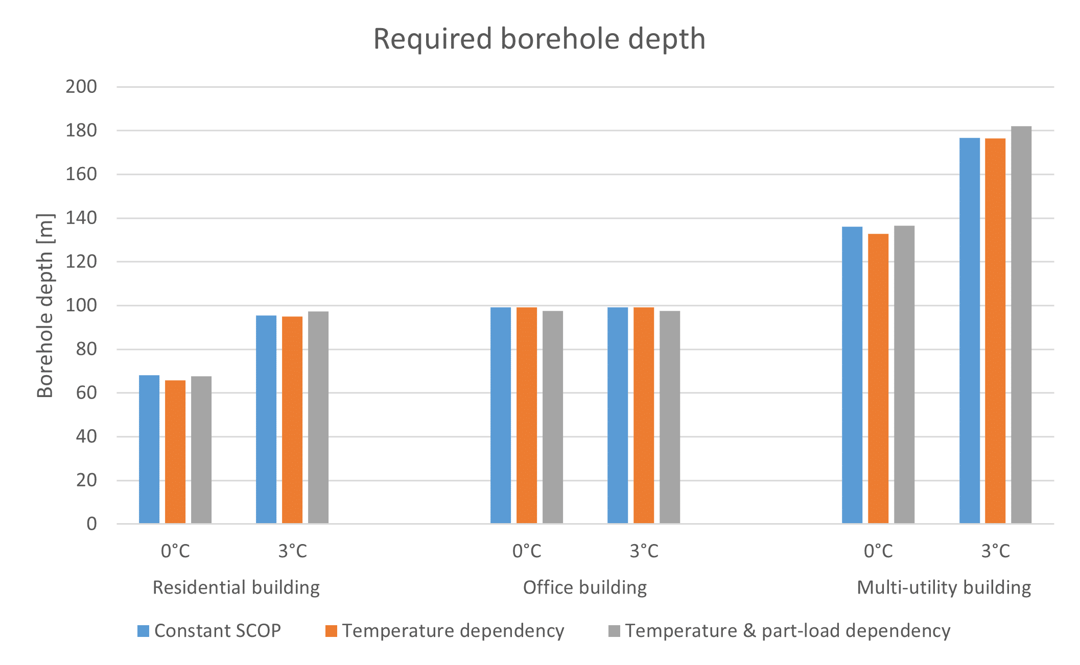 Modulating heat pumps | GHEtool