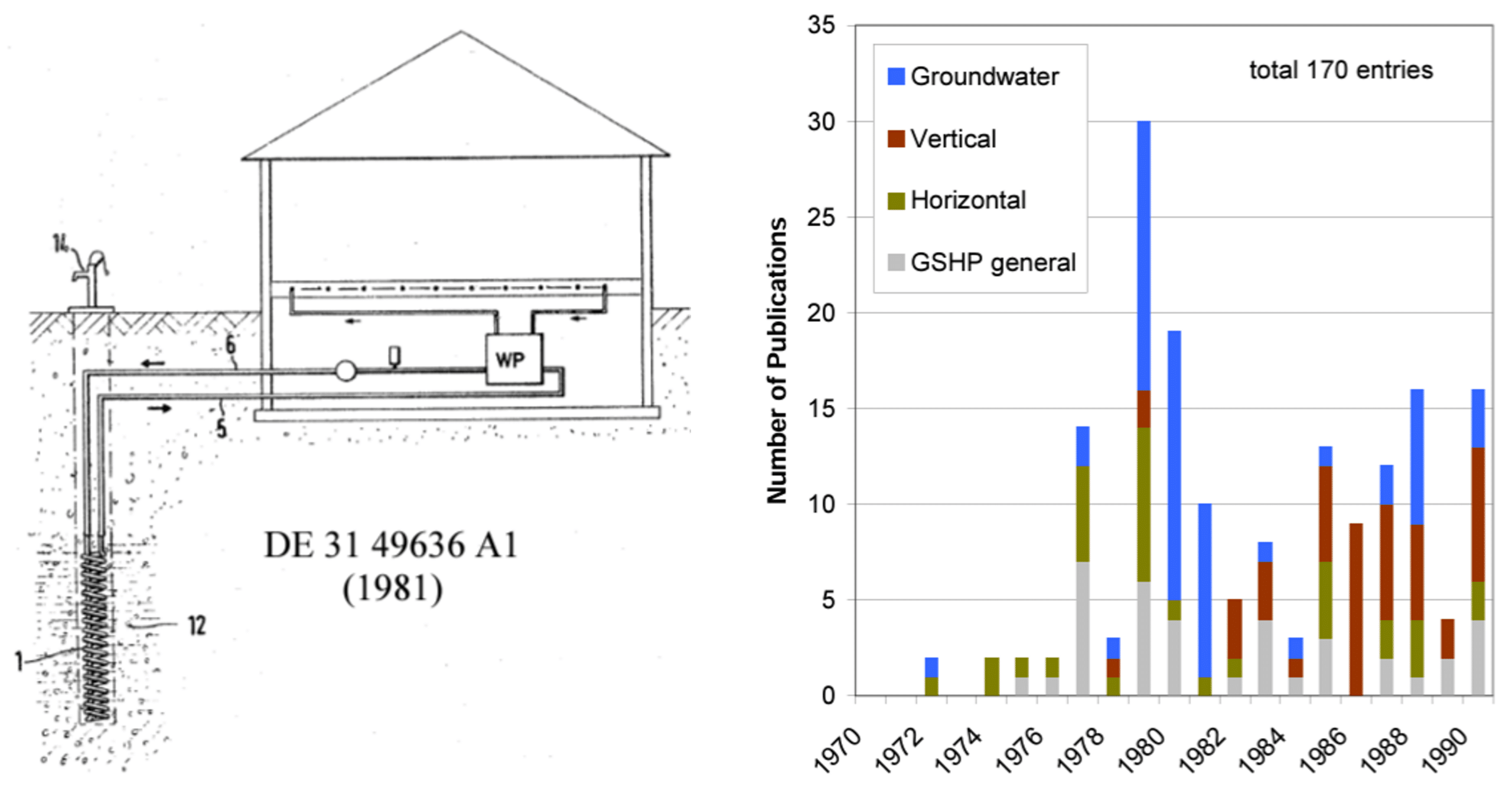 The history of geothermal energy | GHEtool